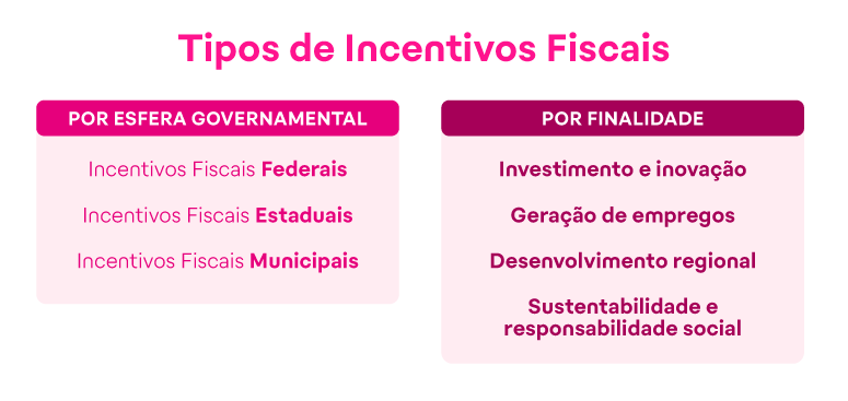 Incentivos fiscais: o que são, benefícios e como aproveitar